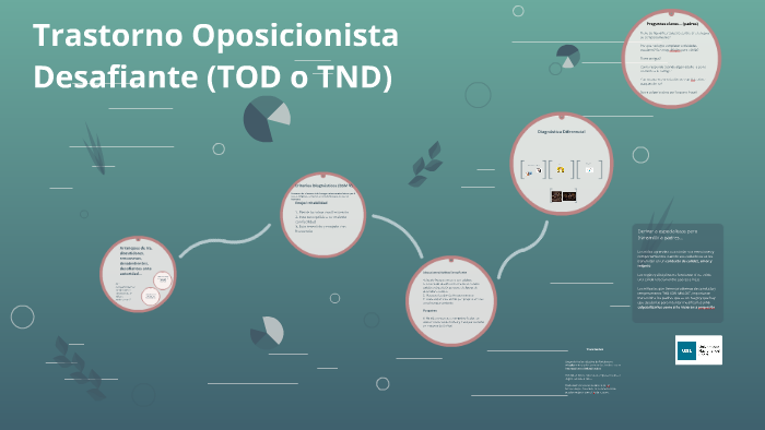 Trastorno Oposicionista Desafiante (TOD o TND) by on Prezi