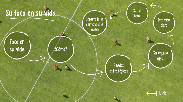 Foco de vida by VALENTINA AGUIAR HIGUERA on Prezi