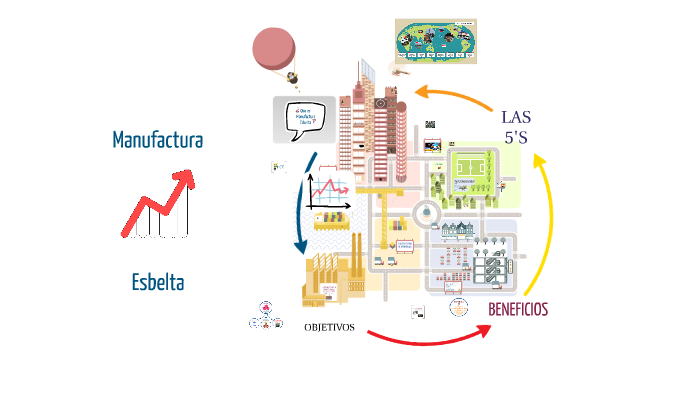Manufactura Esbelta by Santiago Torres on Prezi