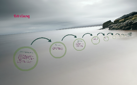 Betreibung by Tim Brandes on Prezi