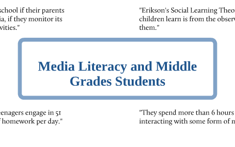 Media Literacy Statistics by Jade Garrett on Prezi