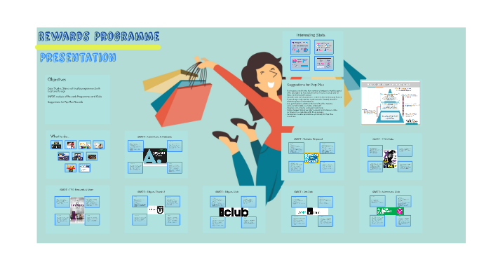 PEP Presentation by on Prezi