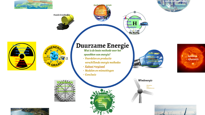 Duurzame Energie by Mathijs Geurts on Prezi