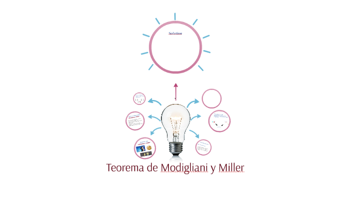 Teorema de Modigliani y Miller by Roberto T on Prezi