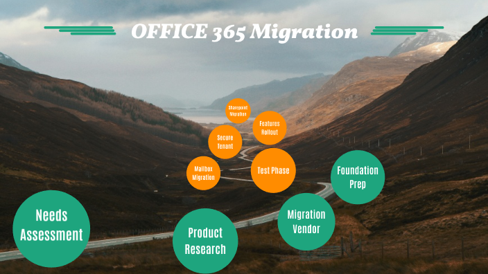 Office 365 Roadmap by Drew Megarry on Prezi