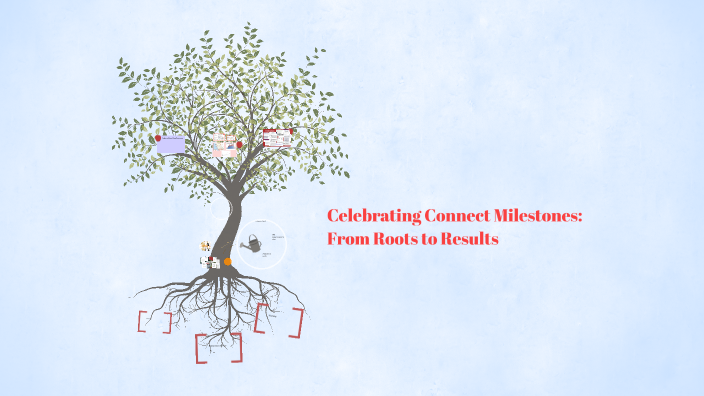 Celebrating Connect Milestones: From Roots to Results by Helen Liu on Prezi