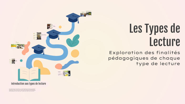 Les Types de Lecture by aya sd on Prezi