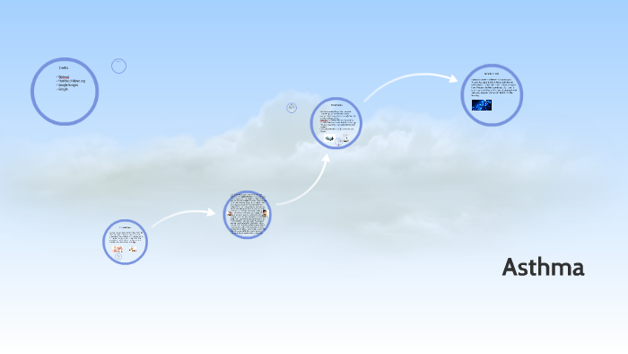 Asthma by Michael Ampofo on Prezi
