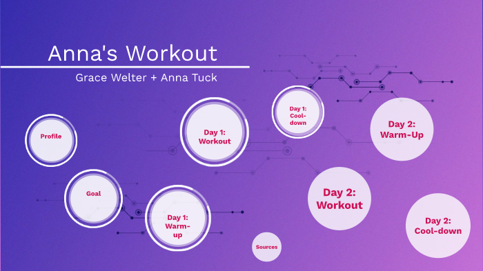Grace and Anna by Anna Tuck on Prezi