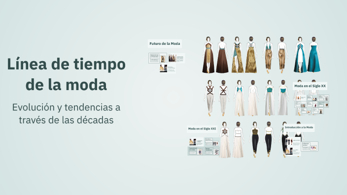 Línea de tiempo de la moda by on Prezi