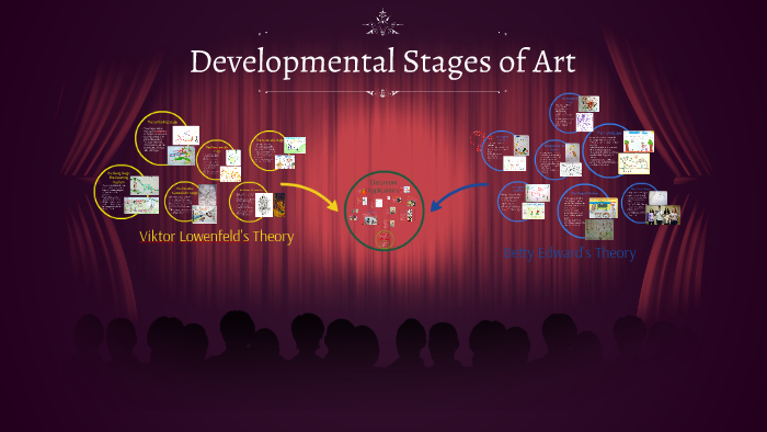Developmental Stages of Art by Emily Rose on Prezi