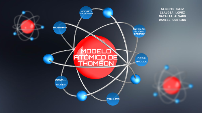 Modelo atómico de Thompson by Alberto Saiz Serrano on Prezi