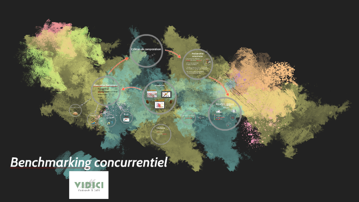 Benchmarking concurrentiel: by Max Philippe on Prezi