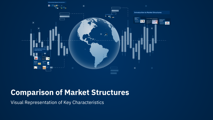 Comparison of Market Structures by BLAKE CLIFFORD on Prezi