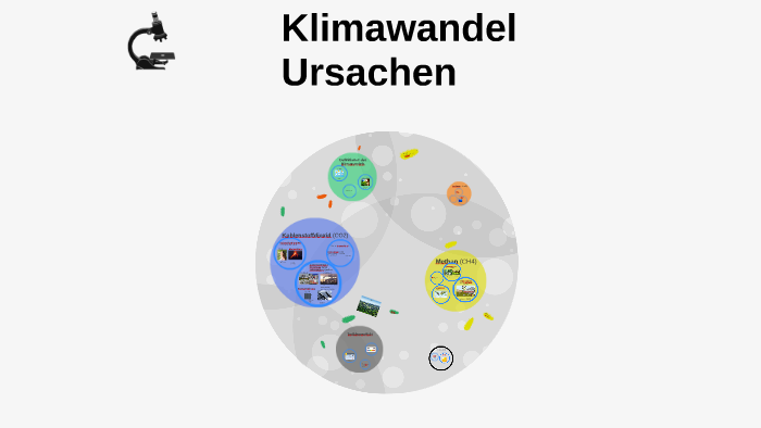 Klimawandel Ursachen by Ulrike Haupt on Prezi