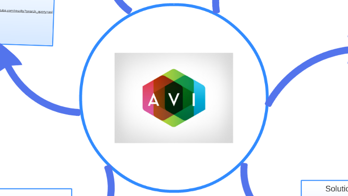 Why AVI Systems? by parker norwood on Prezi