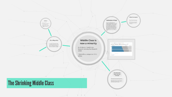 The Shrinking Middle Class by Chris Szczepaniak on Prezi