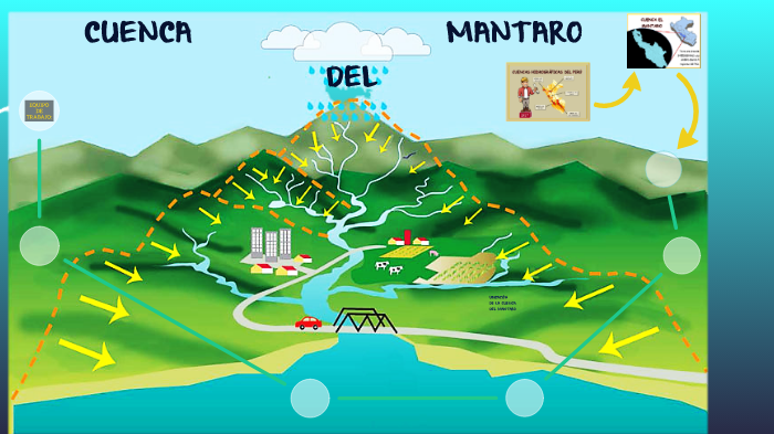CUENCA DEL MANTARO by Deily Guillén Villanueva on Prezi