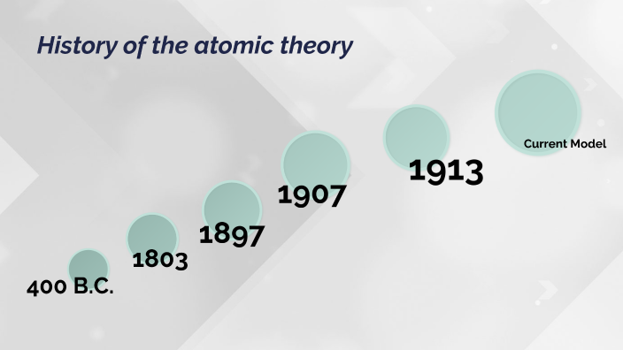 History of Atomic Theory by Michael Accius on Prezi