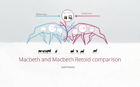 Macbeth and Macbeth Retold by Syed Nazeem on Prezi