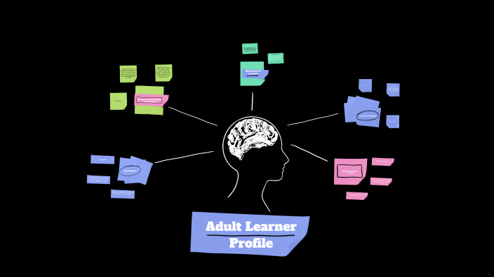 Adult learner profile by Shemeka Edwards on Prezi