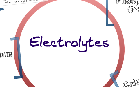 Electrolyte Concept Map by Mychala Lynch on Prezi