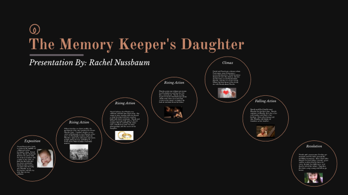 The Memory Keeper's Daughter Plot Diagram by Rachel Nussbaum on Prezi