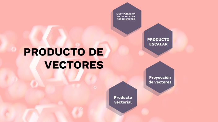 PRODUCTO DE VECTORES by William Patricio on Prezi