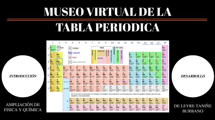 MUSEO VIRTUAL DE LA TABLA PERIODICA by Leyre Taniñe Burbano on Prezi