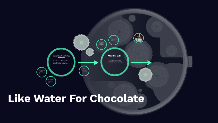 Mama Elena's bath ritual in the dark by trey pope on Prezi