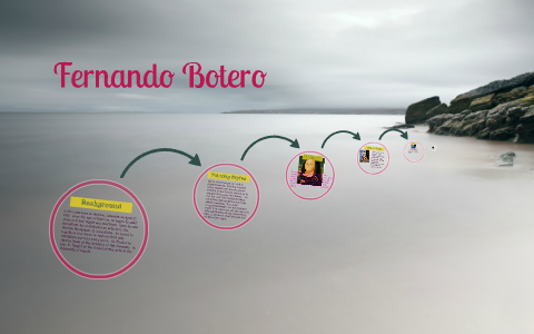 , by Taylor Canter on Prezi