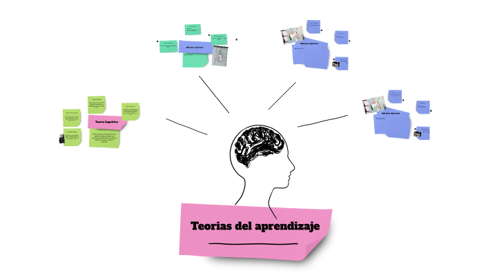 Teorias de el aprendizaje by heidy juliana baez niño on Prezi