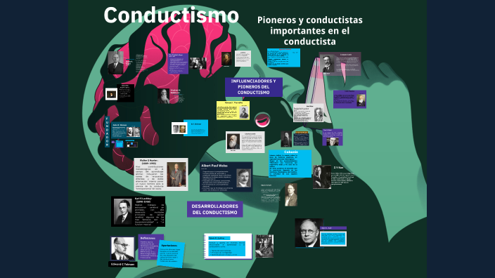 Conductismo 2A psicología by Génesis Zamora on Prezi