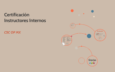 Certificación Instructores Internos by Lucia GM on Prezi