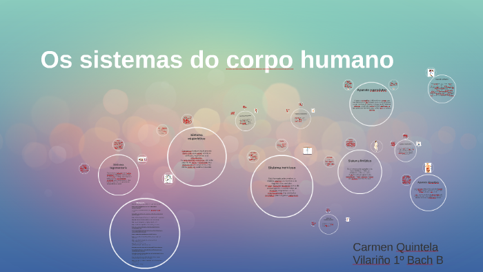 Os sistemas do corpo humano by Carmen Quintela Vilariño on Prezi