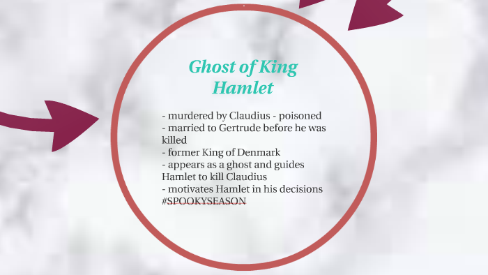 Hamlet Character Map by phoebe e on Prezi