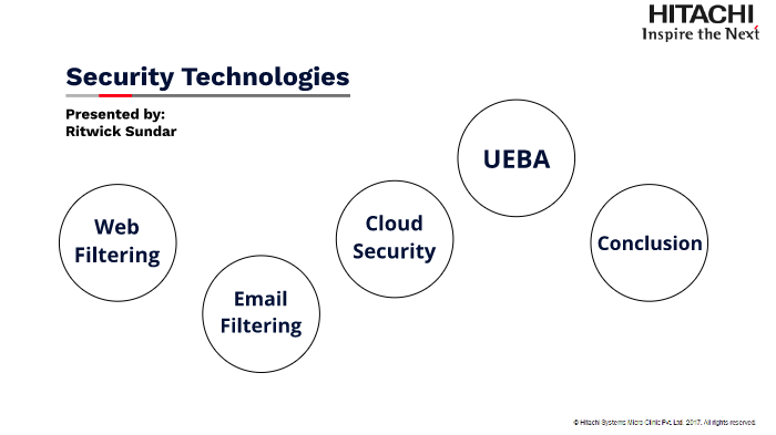 Security Technologies - Hitachi Systems by Ritwick Sundar on Prezi