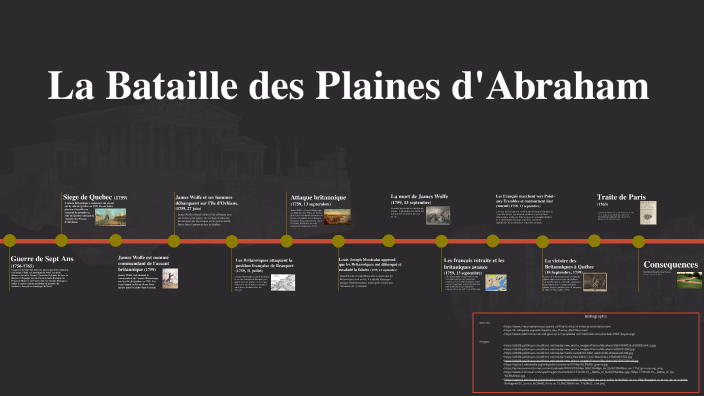 The Battle of the Plains of Abraham by Blaze Dionne on Prezi