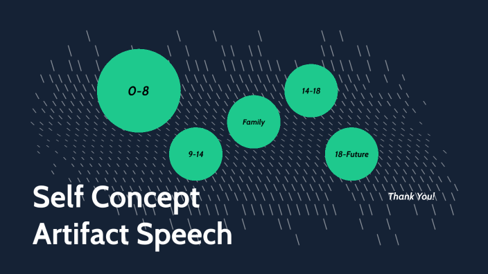 Self Concept Artifact Speech by Garrett Herr on Prezi