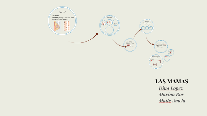 LES MAMES by Maite Amela on Prezi