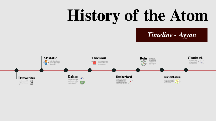 History of the Atom by AJ - 08SG 814381 Lisgar MS on Prezi