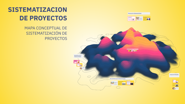SISTEMATIZACION DE PROYECTOS by Claudia Iveth González Peñate on Prezi