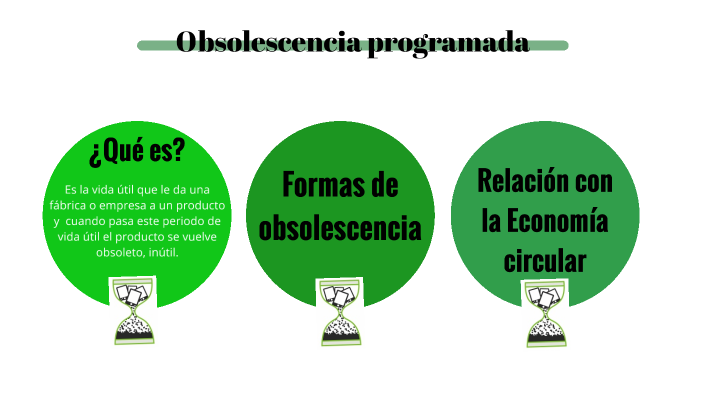 Obsolescencia programada y economía circular by Carla F on Prezi