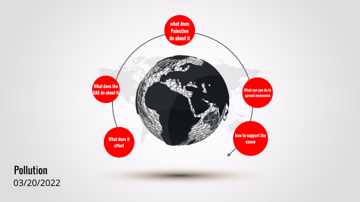 Global Citizenship Mind Map Project by ali jaber on Prezi
