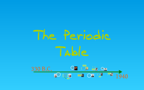 History of the Periodic Table Timeline by Molly Grab on Prezi