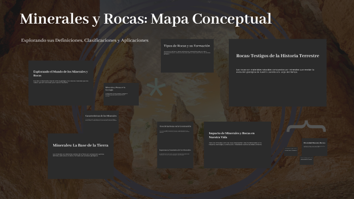 Minerales y Rocas: Mapa conceptual. by Luis Javier López mora on Prezi