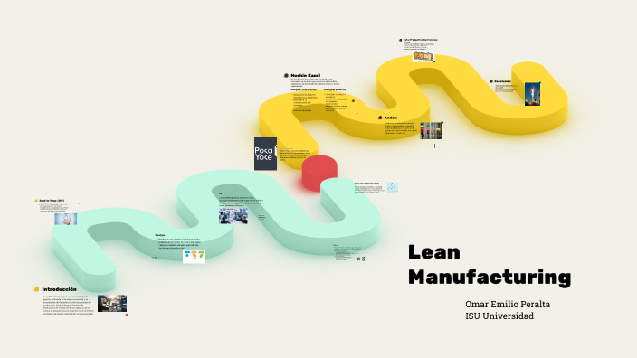 Lean Manufacturing by Omar Peralta Gonzalez on Prezi