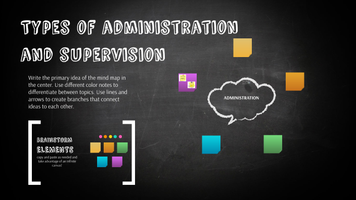TYPES OF ADMINISTRATION AND SUPERVISION by Jose Madamo Jr. on Prezi