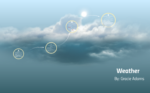 The Four Components of Weather by Grace Adams on Prezi