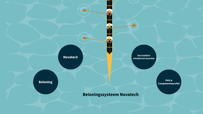hrm by matthijs hoekstra on Prezi
